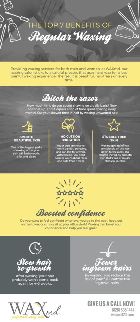 The Top 7 Benefits of Regular Waxing [infographic] - WAXmd